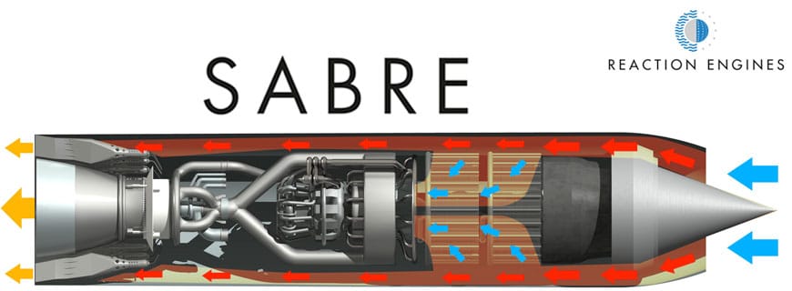 Reaction Engines Secures £26.5m Investment From New Industrial And ...